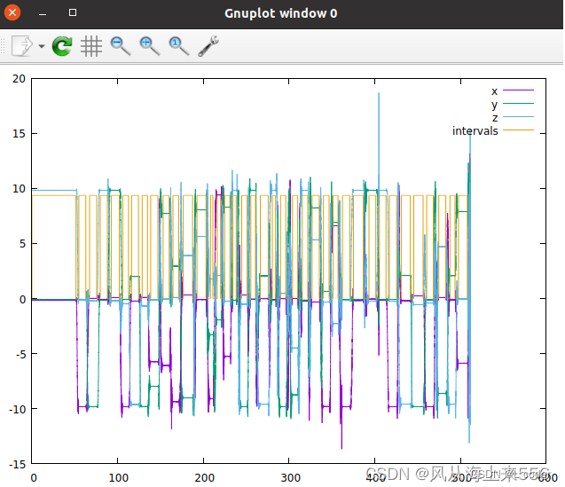 Ubuntu20.04安装imu_tk_ubuntu20下安装tk-CSDN博客