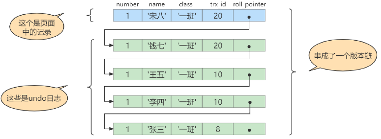 【MySQL】 MVCC：正确理解MVCC及其实现原理-CSDN博客
