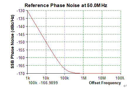 有关相位噪声的Offset Frequency_相位噪声 offset frequency-CSDN博客