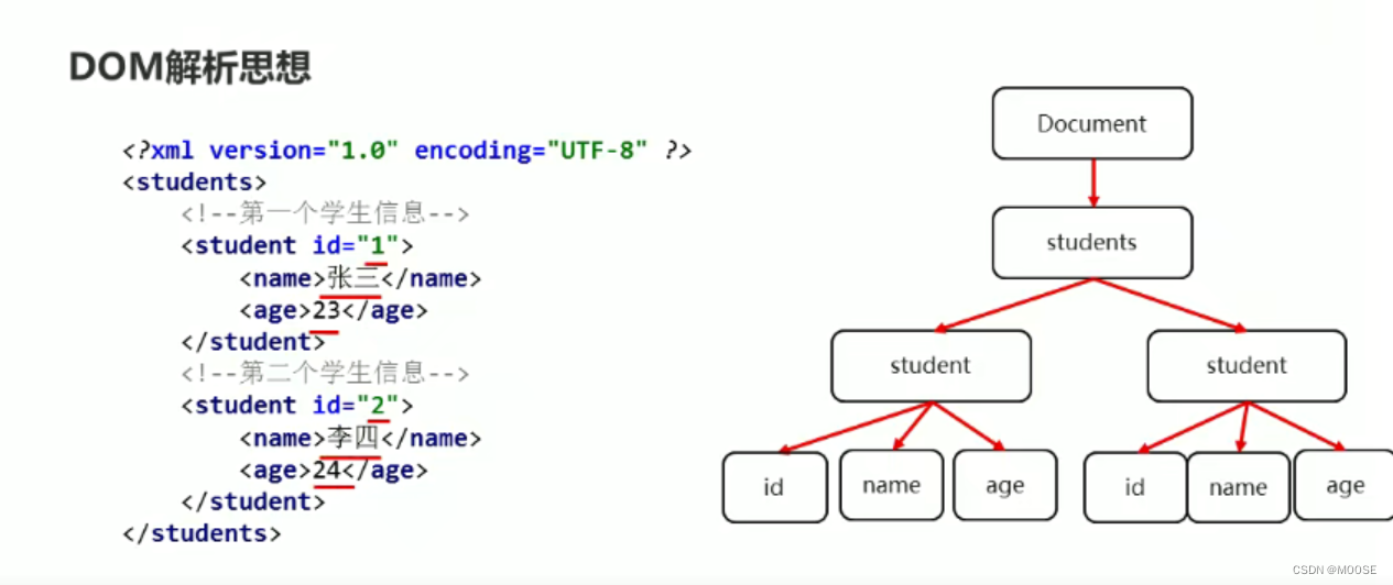 Java Xml使用 解析 约束xml里有点 Java程序解析不了 Csdn博客