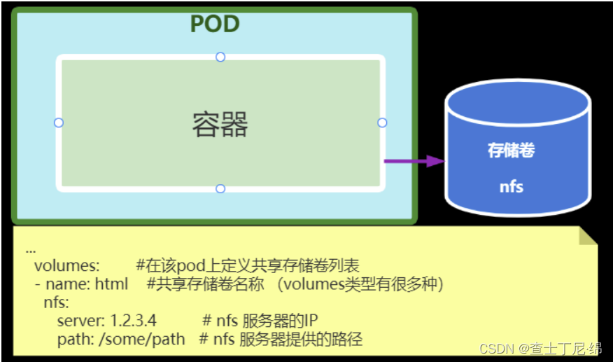K8s 数据卷ks8 数据卷 Csdn博客 