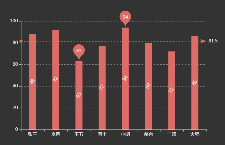 「echarts」主题这样配置才能更绚丽echarts 主题 Csdn博客 