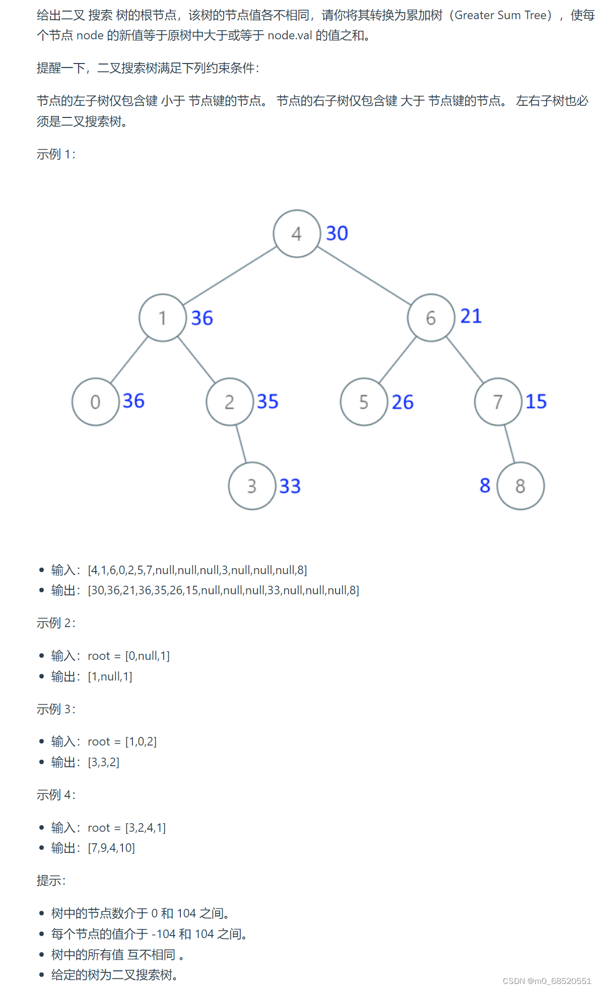 代码随想录算法训练第23天 669 修剪二叉搜索树 108 将有序数组转换为二叉搜索树 538 把二叉搜索树转换为累加树 总结篇 Csdn博客