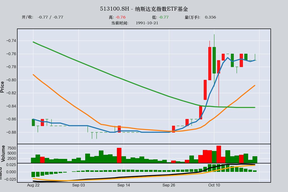 使用mplfinance和matplotlib生成动态K线图_mplfinance plt.save-CSDN博客