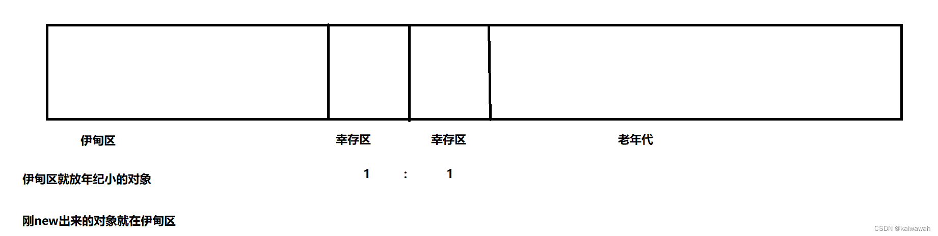浅浅理解JVM虚拟机_vmjitf-CSDN博客