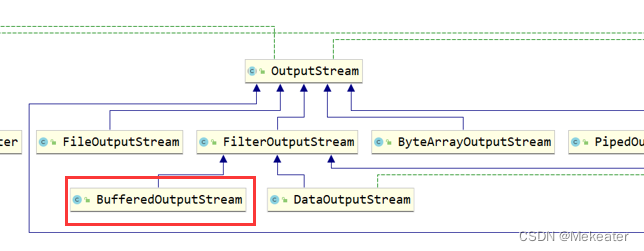 Java IO流最全详解_javaio流-CSDN博客