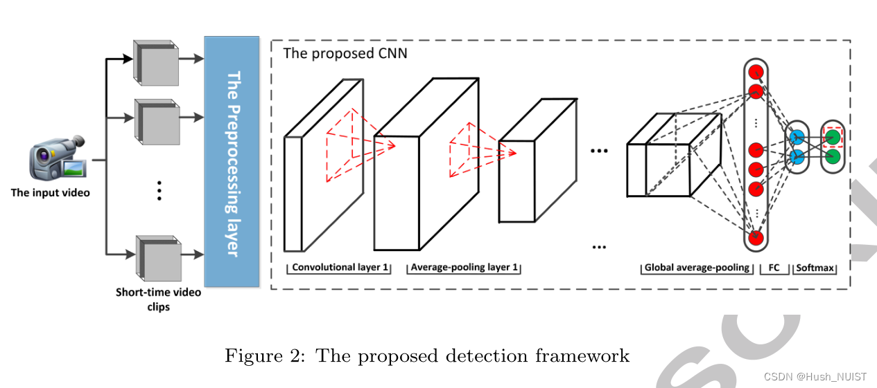 视频重压缩检测学习计划和笔记_视频双压缩检测-CSDN博客