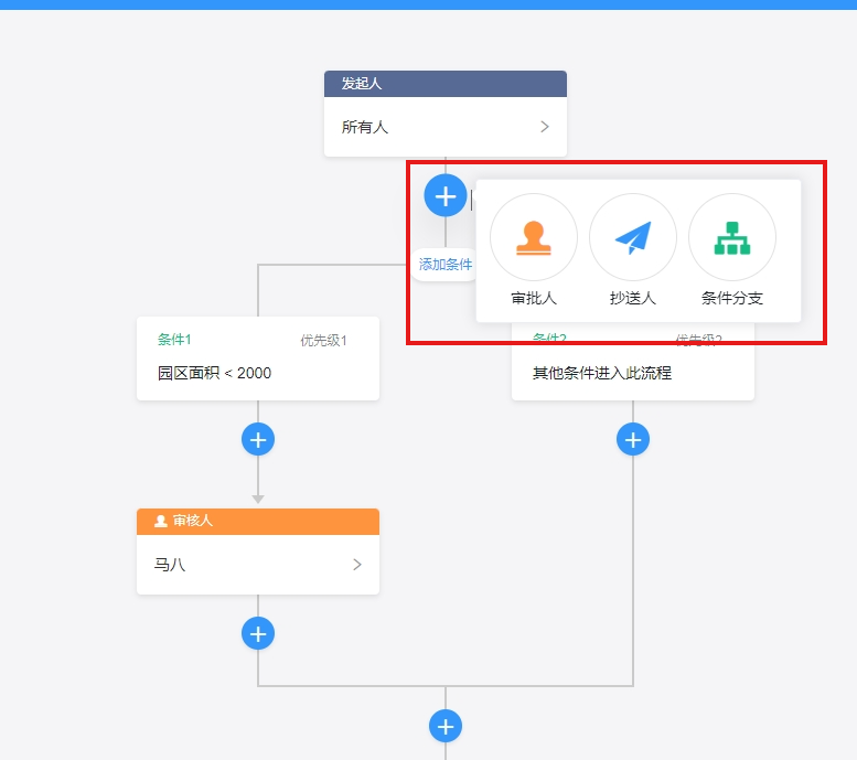 开源 一款springboot Activiti轻量级的彷钉钉审批流程框架springboot审批流程框架 Csdn博客