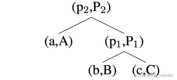 Recursive deep models for semantic compositionality over a sentiment treebank_stanford sentiment ...