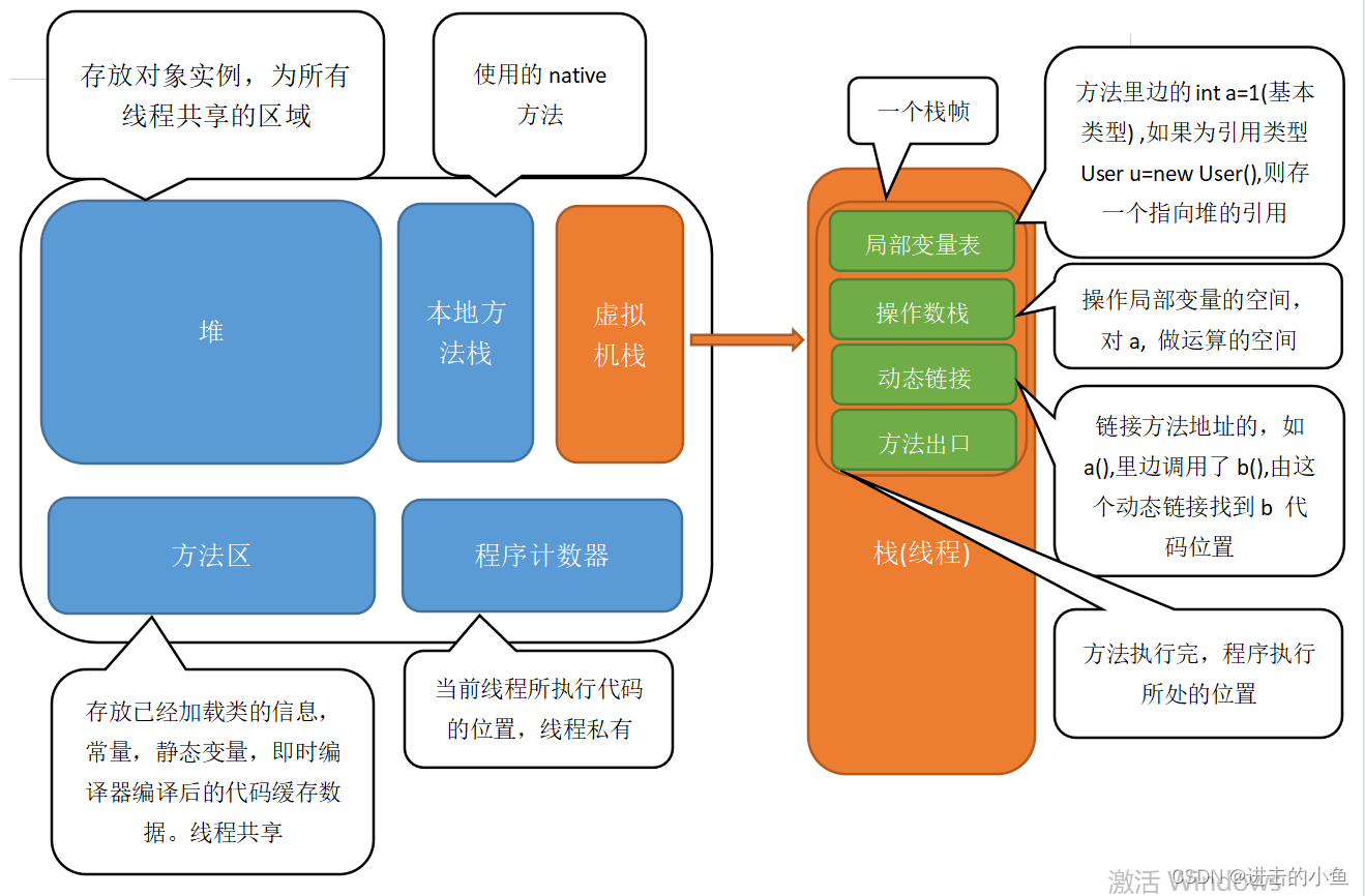 jvm 内存（内存基础）_jvm内存-CSDN博客