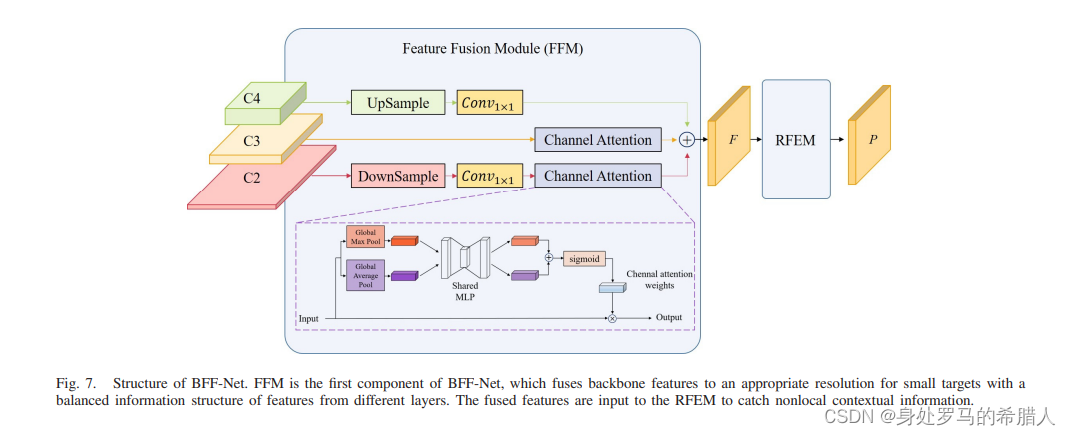 KCPNet: Knowledge-Driven Context Perception Networks for Ship Detection in Infrared Imager-CSDN博客