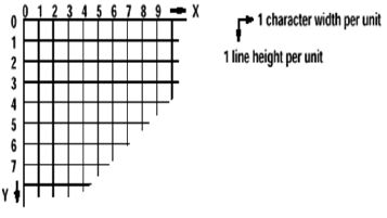 AVEVA PDMS 二次开发之PML语言基础 21/10/21 01.0.02_pml二次开发-CSDN博客