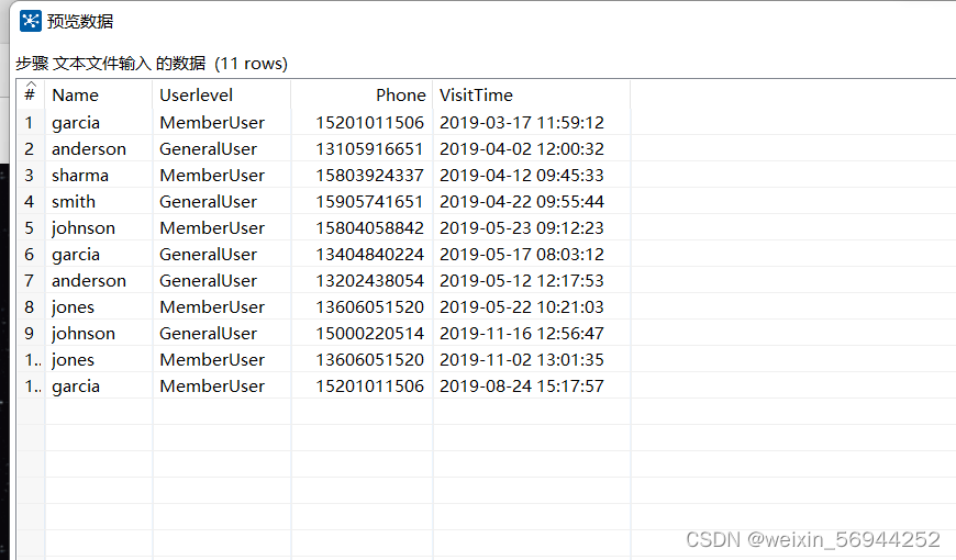 kettle案例——数据清洗与校验（不完全去重）_熟悉kettle中与数据清洗去重实验总结_weixin_56944252的博客-CSDN博客