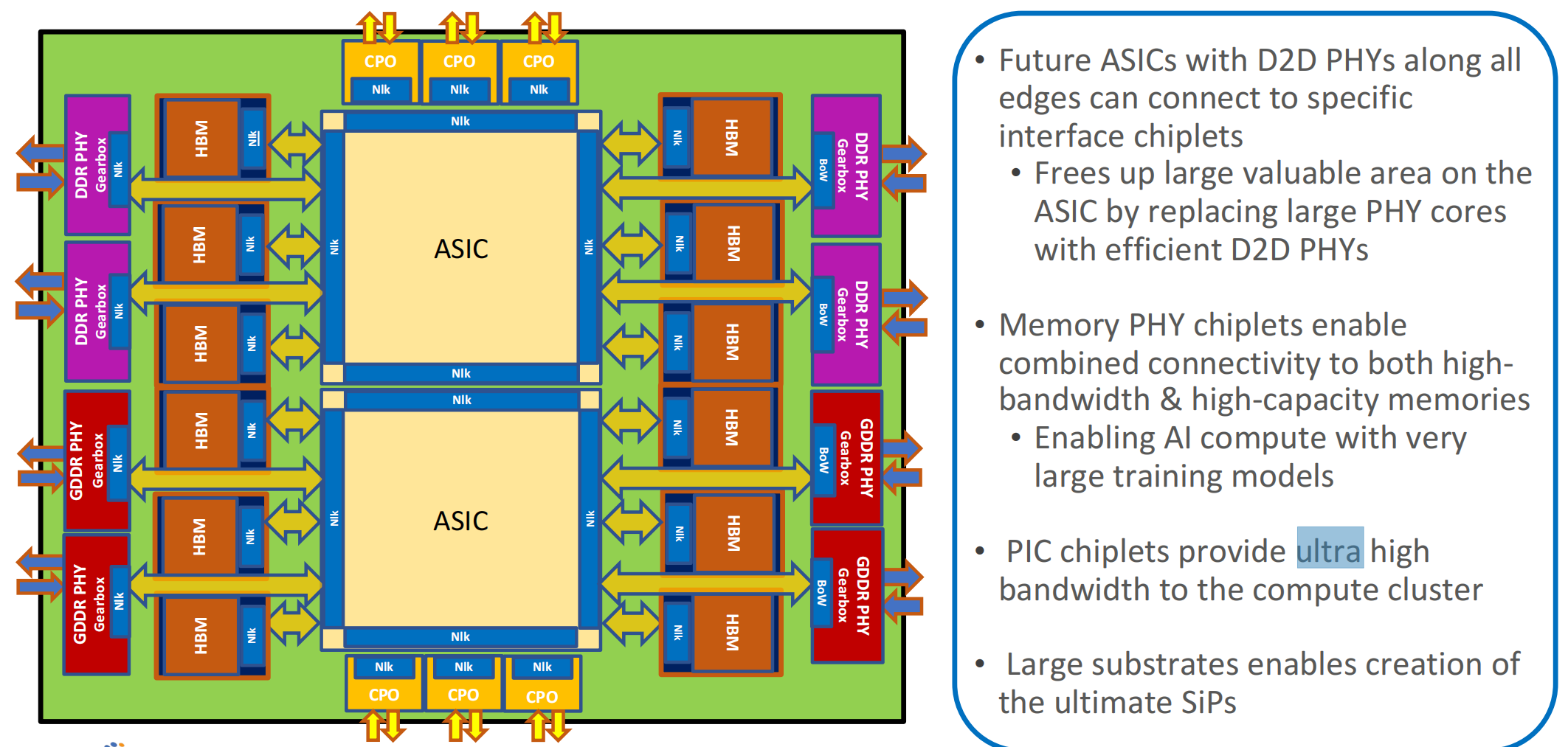 2023年第三届HiPChips解读_cxl die间互连-CSDN博客