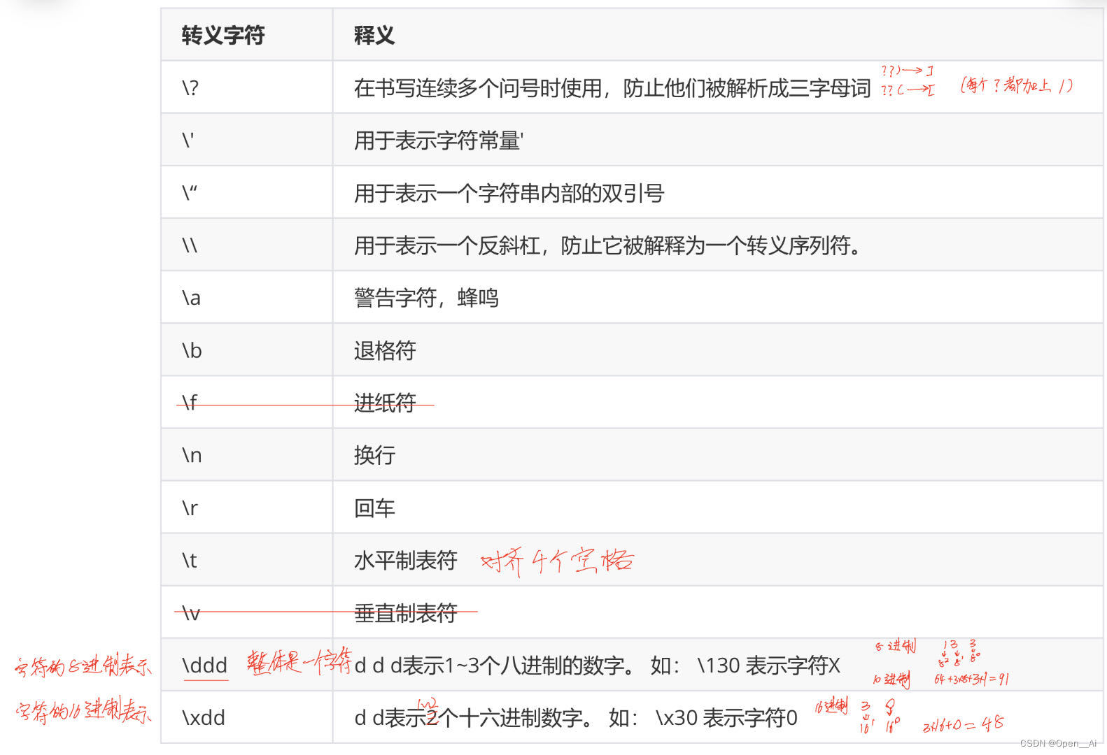 4字符串转义字符注释 Csdn博客