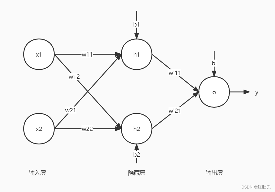 神经网络与深度学习 作业4：第四章课后题神经网络与深度学习课后习题答案 Csdn博客 