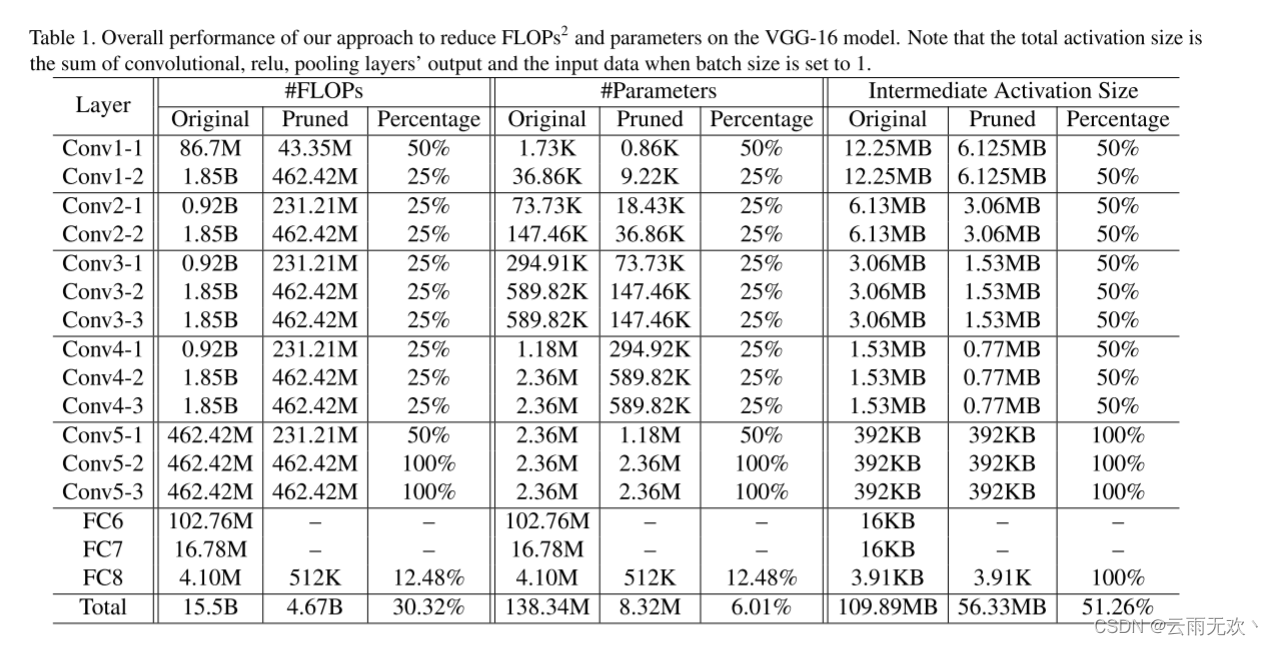 （论文精读）An Entropy-based Pruning Method for CNN Compression_an entropy weight-based method for ...