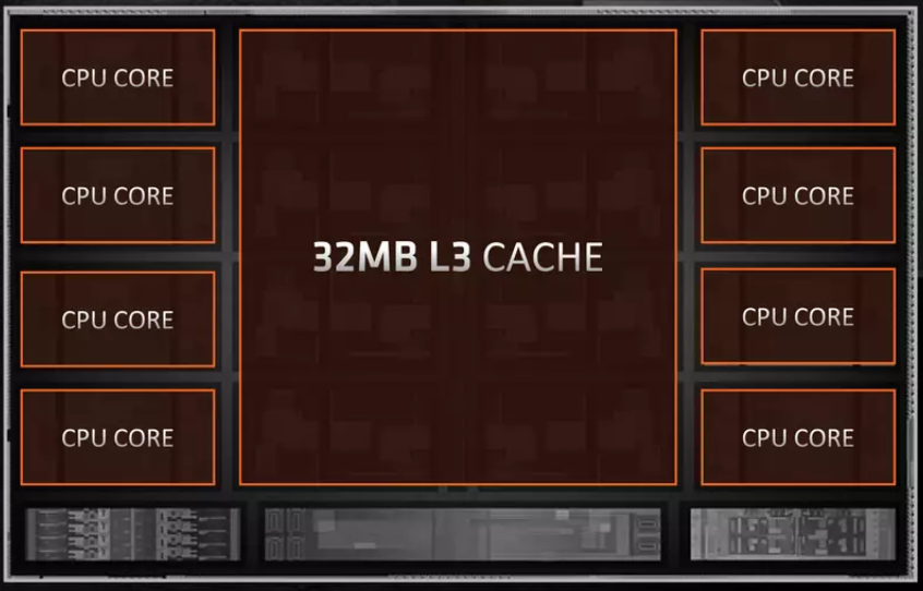 AMD 芯片架构设计分析_amd infinity fabric-CSDN博客