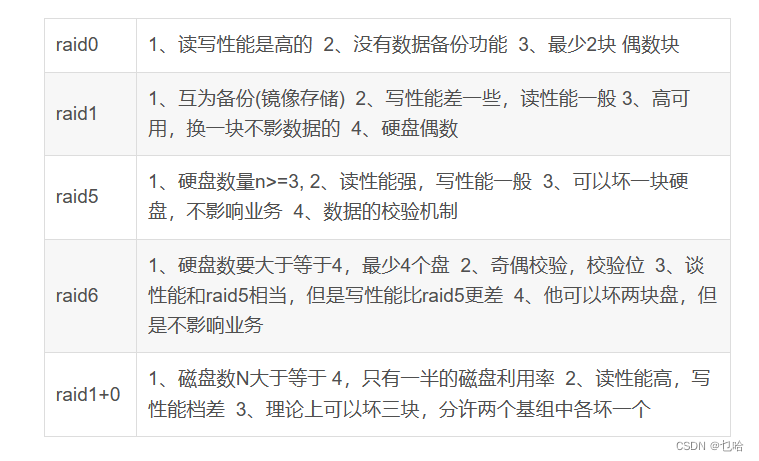 RAID（磁盘阵列)_硬盘raid-CSDN博客