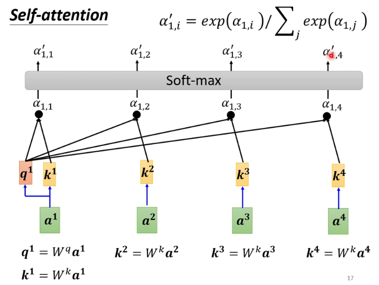【Network】IPT(Pre-Trained Image Processing Transformer)_ipt transformer-CSDN博客