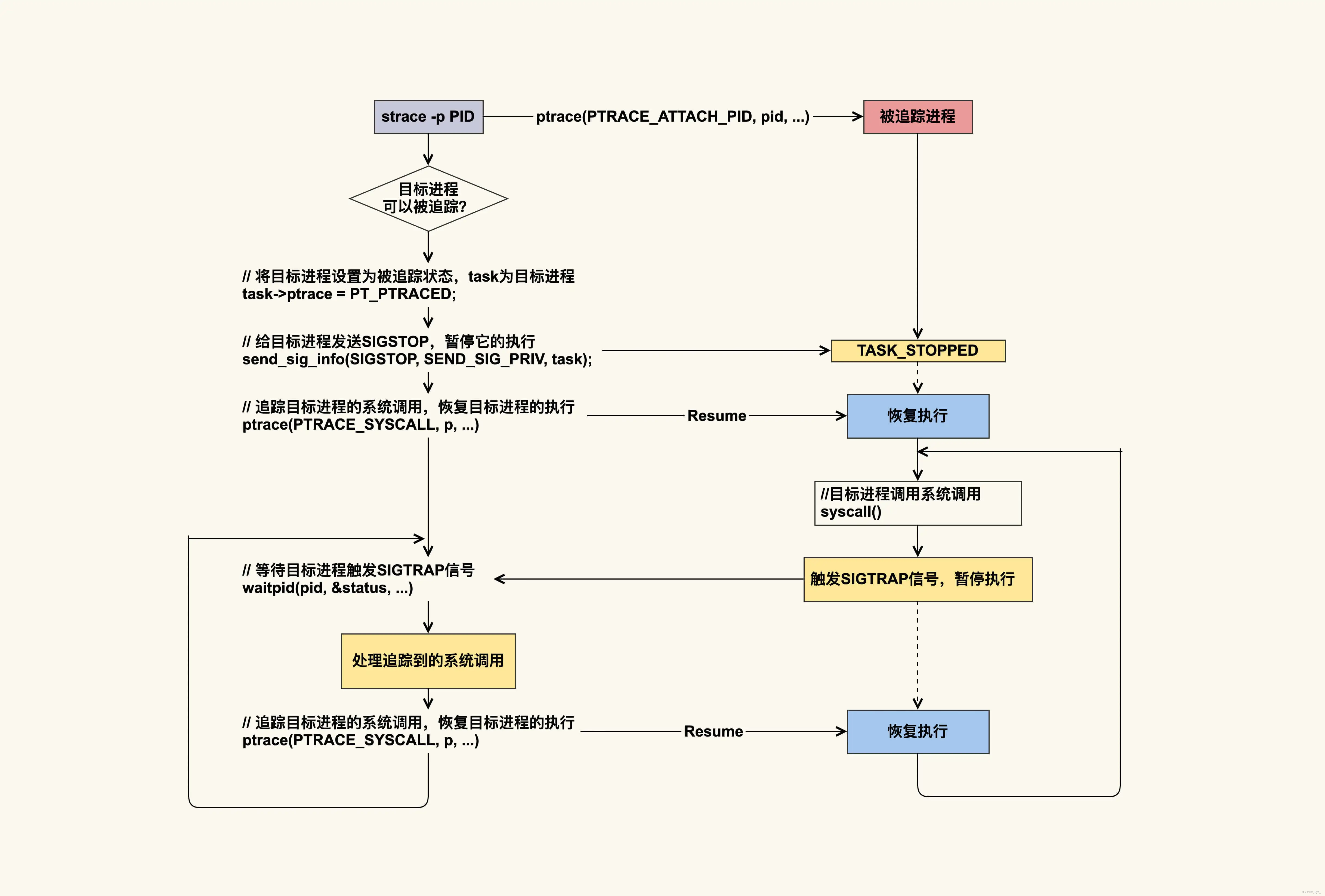 20 分析篇 如何分析cpu利用率飙高问题 ?性能测试中cpu使用率高怎么分析 Csdn博客