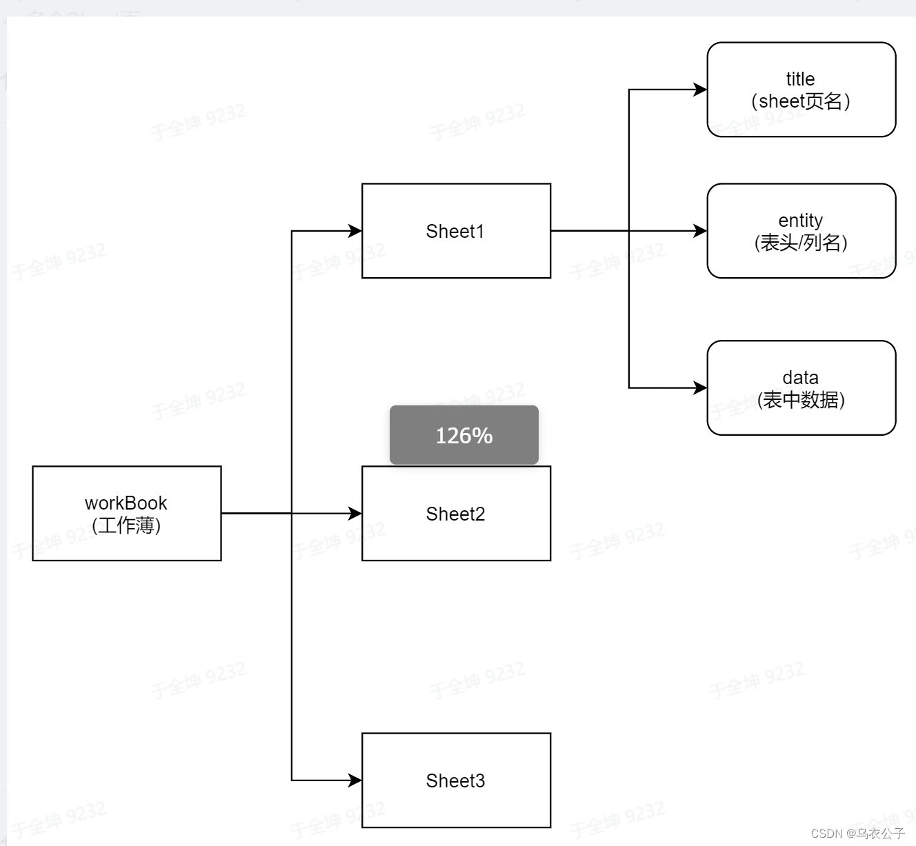 基于Easy-poi实现多Sheet页以及动态表头的excel表格的导出_poi导出动态表头和数据需要封装多少个list-CSDN博客