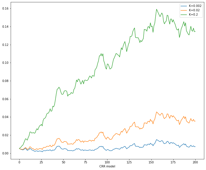 【短期利率模型之Cox-Ingersoll-Ross模型】-CSDN博客