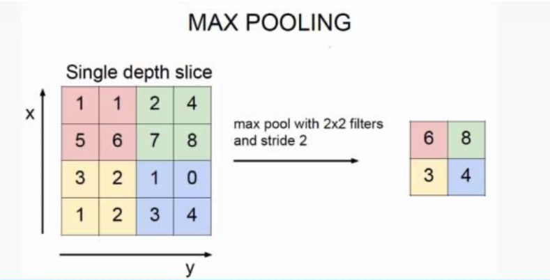 [TensorFlow]Embedding Layer 和 GlobalAveragePooling1d Layer原理及作用-CSDN博客