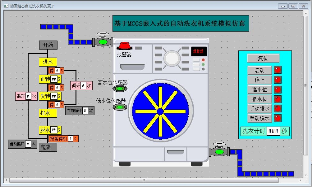 MCGS洗衣机模拟仿真 组态王洗衣机模拟仿真_洗衣机mcgs组态-CSDN博客