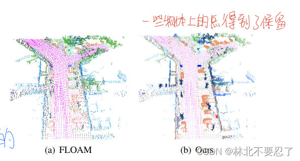 【论文阅读】SA-LOAM+FLOAM_语义icp-CSDN博客
