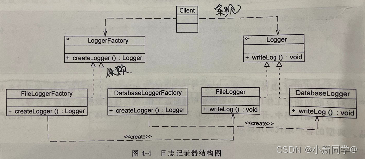 Java设计模式(工厂方法模式)工厂方法模式在java类库的应用 Csdn博客