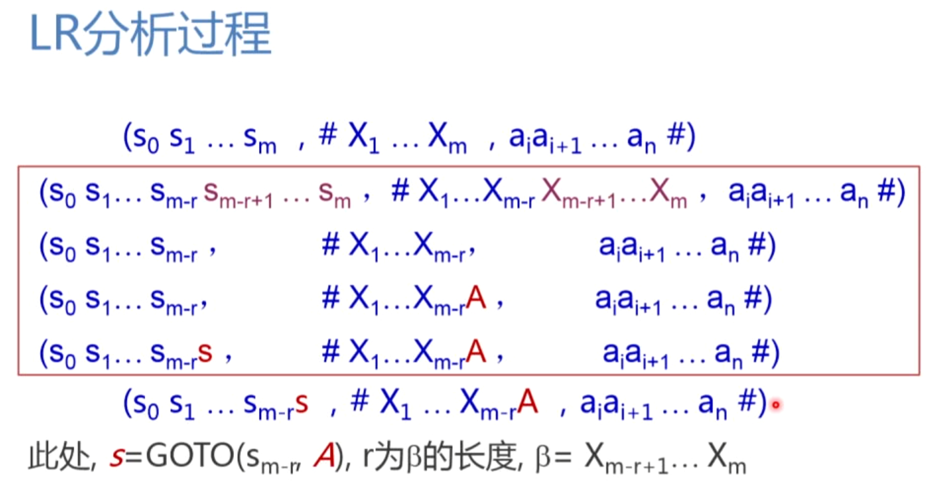 LR分析法-CSDN博客