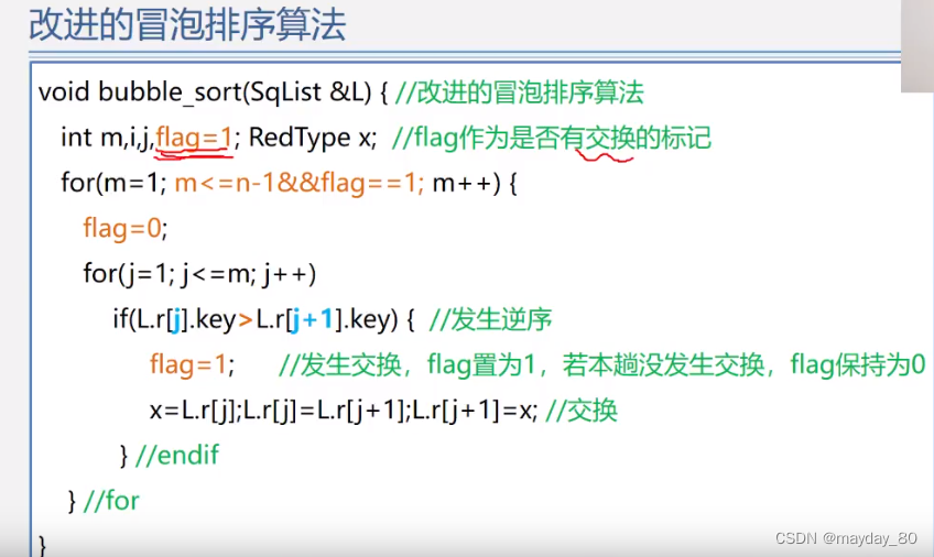 排序方法的分类非自然排序 Csdn博客