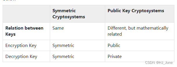 DES(Data Encryption Standard数据加密标准算法 来自TutorialsPoint)-CSDN博客