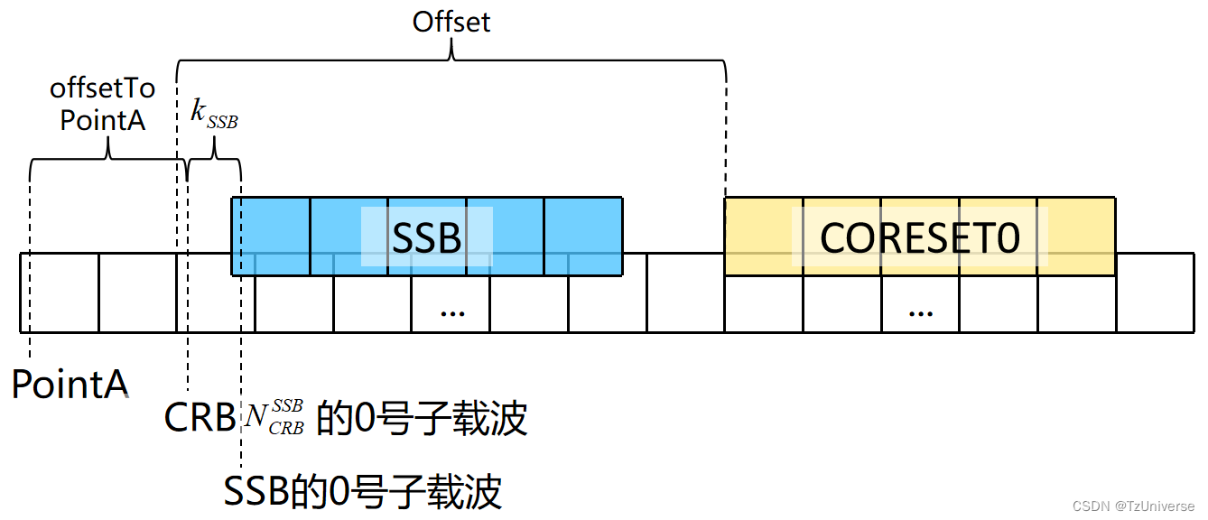 NR PDCCH（一）时频资源_控制资源集合 css 哈希-CSDN博客