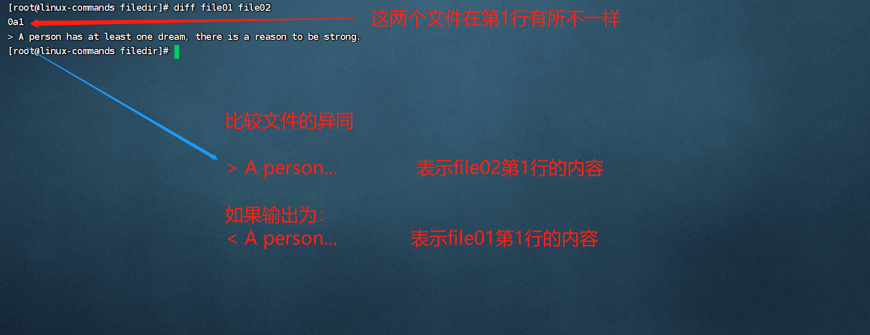 【Linux命令】 cmp & diff_linux cmp-CSDN博客