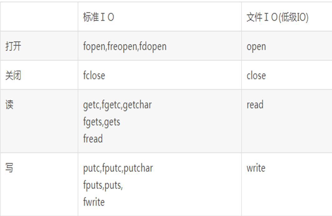 文件IO-系统IO-CSDN博客
