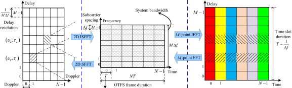基于DFRFT-OFDM的OTFS系统-CSDN博客