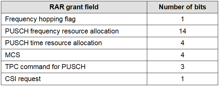 NR随机接入之MSG2_nr msg2-CSDN博客