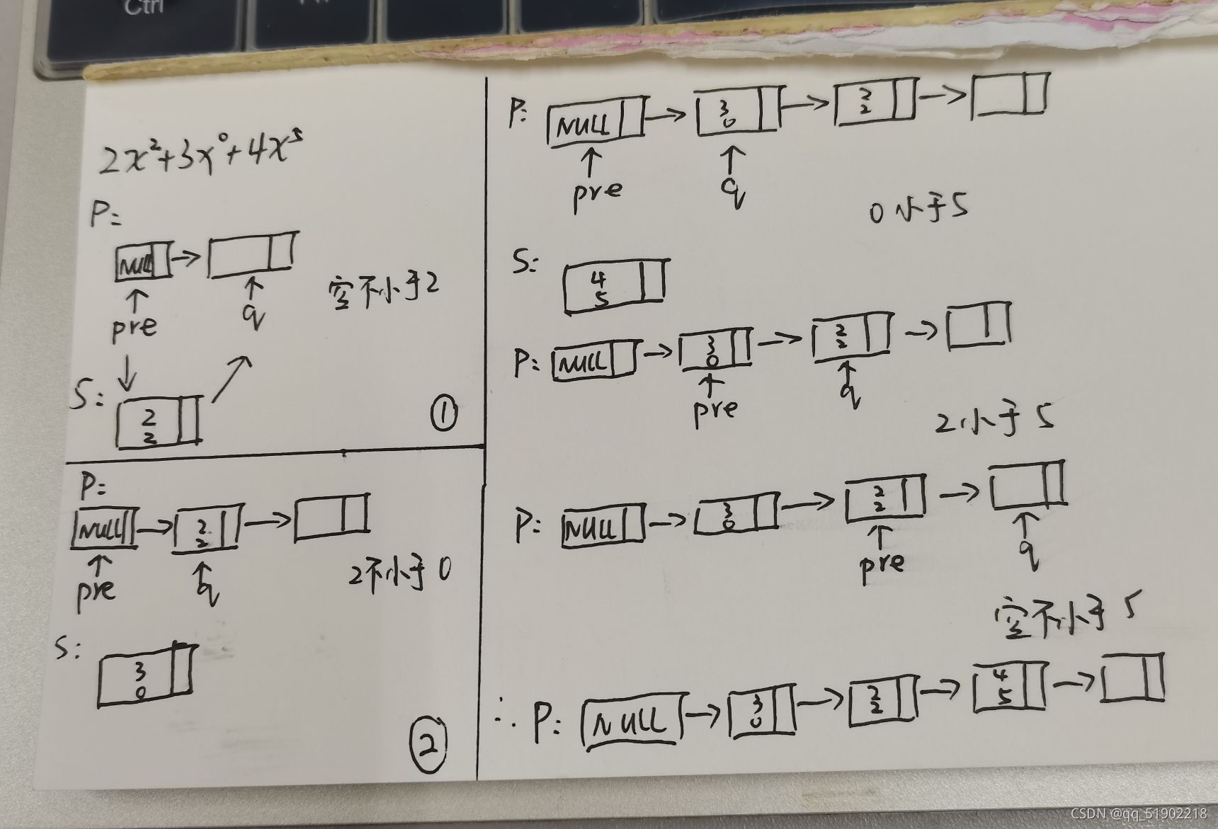 稀疏一元多项式c一元稀疏多项式 Csdn博客