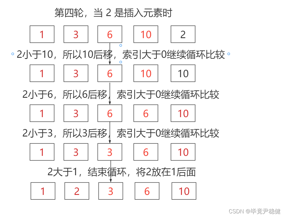 Java实现常用的排序算法（冒泡排序、选择排序、插入排序、希尔排序）分别用冒泡排序法和java排序方法对下列数据排序
