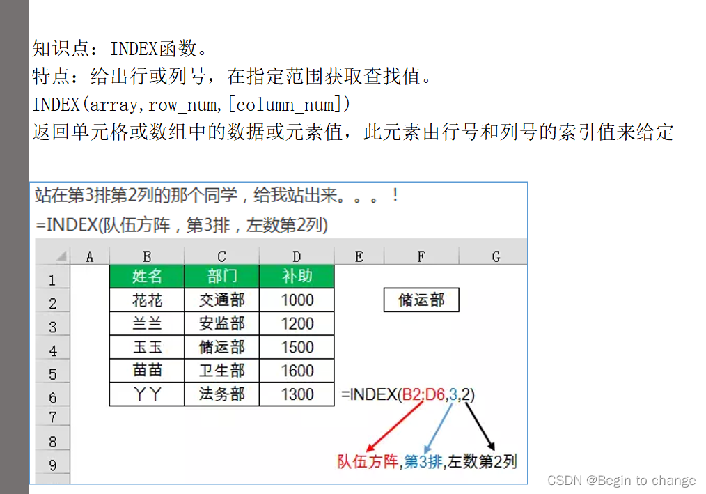 Excel查找与引用函数vlookup函数引用 Csdn博客 