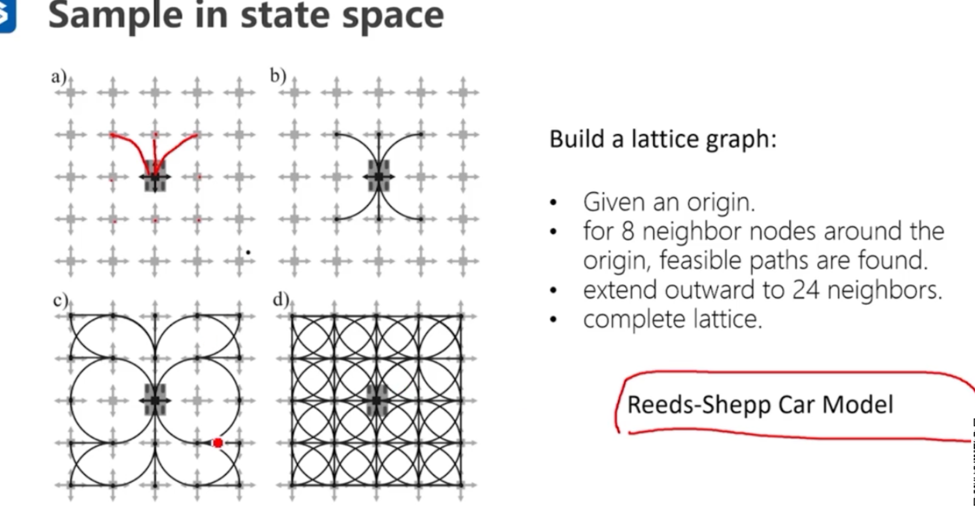 State Lattcie Planner_state lattice planner-CSDN博客