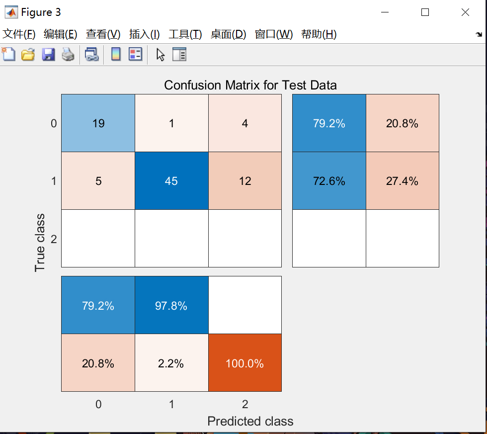WOA优化支持向量机SVM做分类预测，有注释，替换数据就可以用_woa优化svm分类-CSDN博客