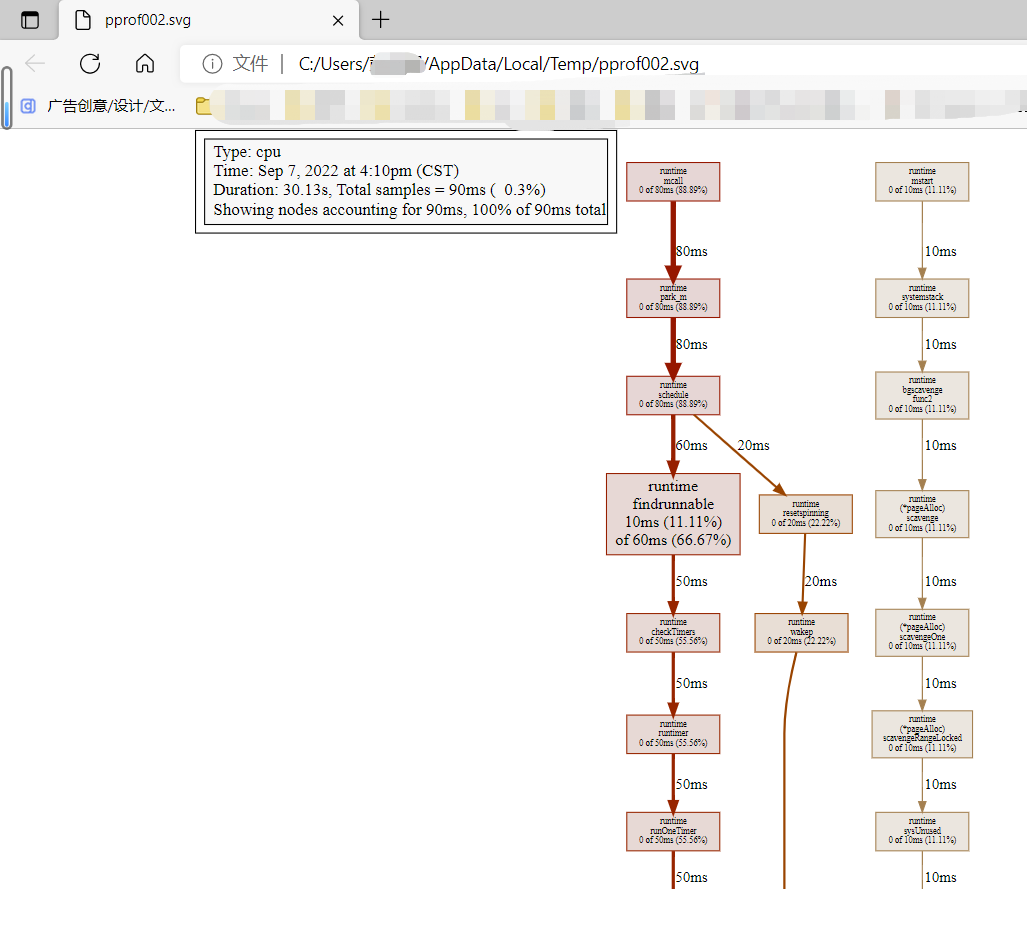 Go pprof 性能分析工具 - 详细使用图解_go tool pprof-CSDN博客