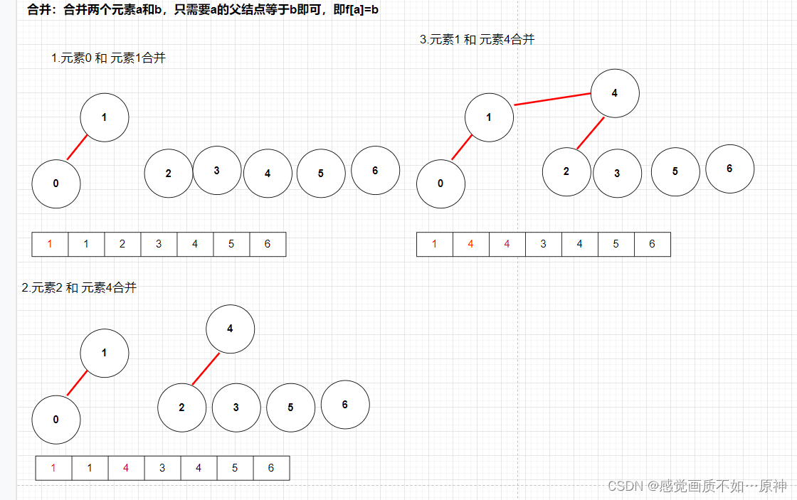 Kruskal（克鲁斯卡尔）算法(图+代码+例题)_克鲁斯卡尔算法代码-CSDN博客