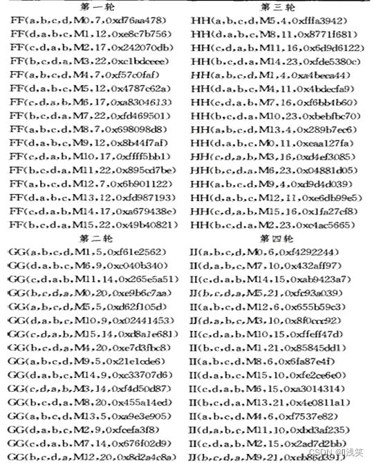 MD5加密算法_md5碰撞概率-CSDN博客