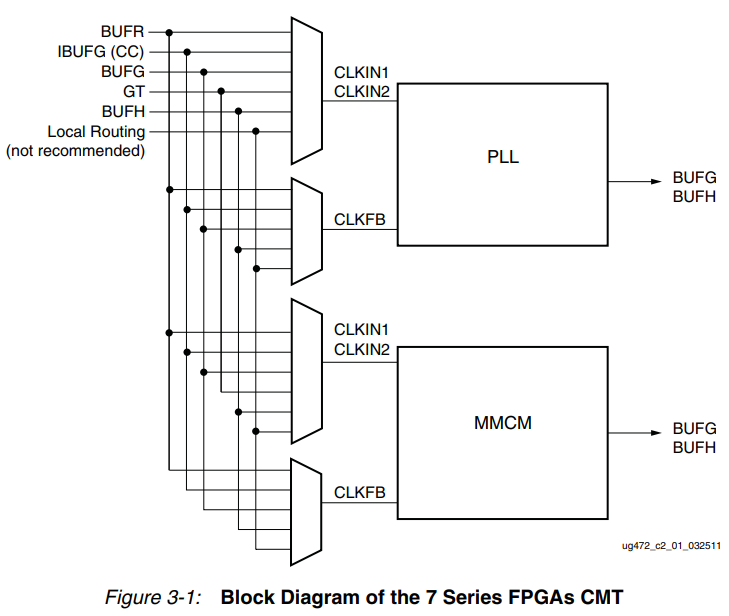FPGA实验2：ADDA测试_ax7020 adda-CSDN博客