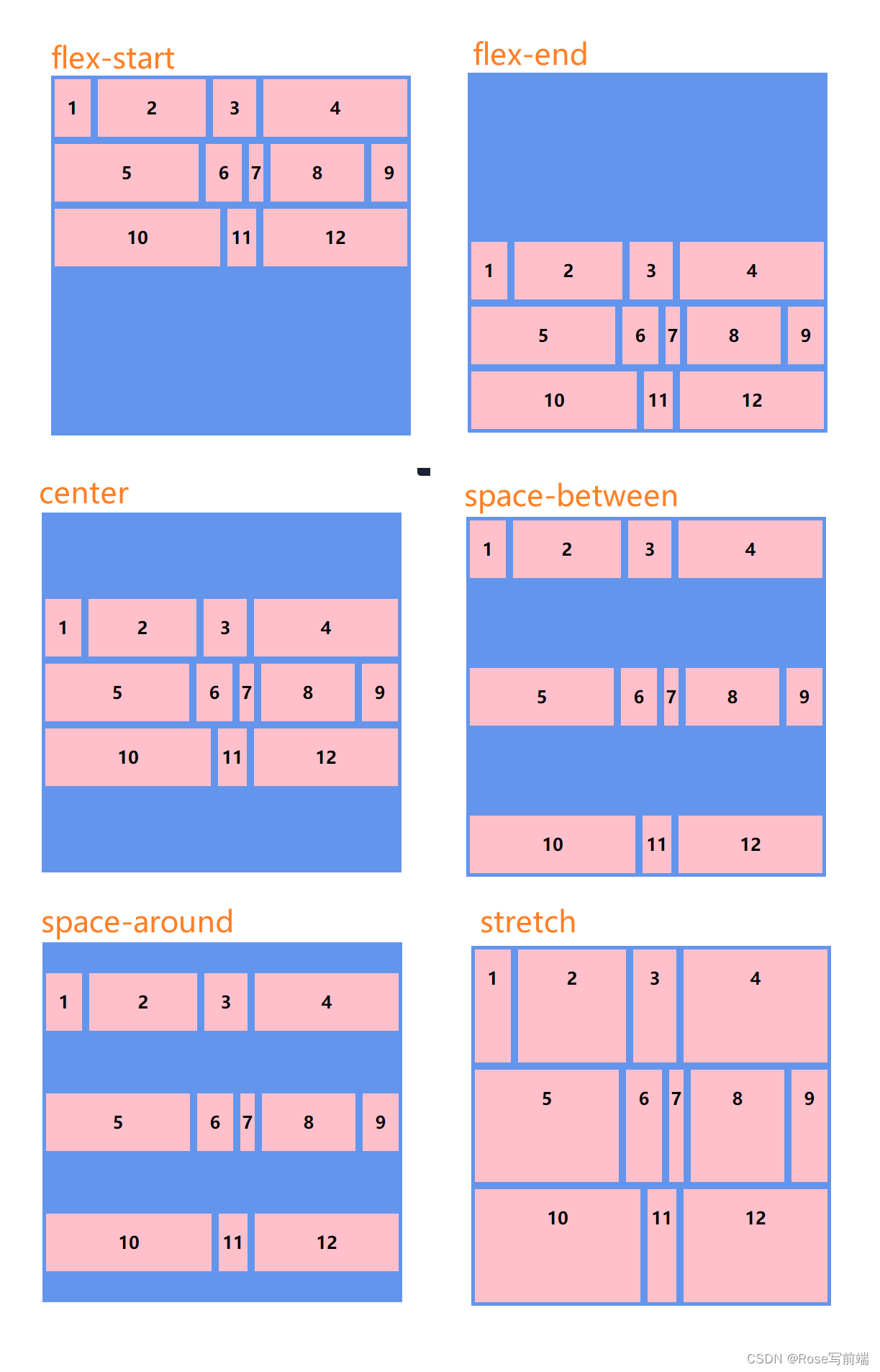 flex弹性布局（详细介绍）_弹性盒子布局flex-CSDN博客