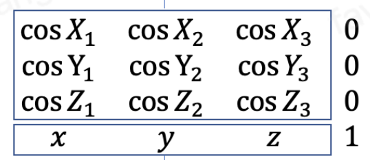 web端mpr(多平面重建)的实现_mpr前端-CSDN博客